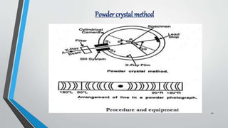 X ray diffraction by kk sahu | PPTX