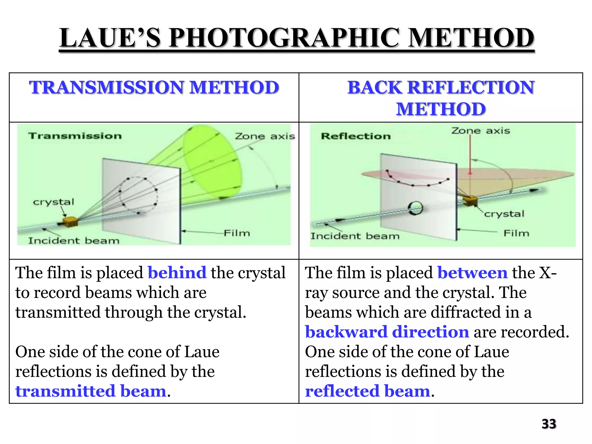 X ray diffraction ppt | PPTX