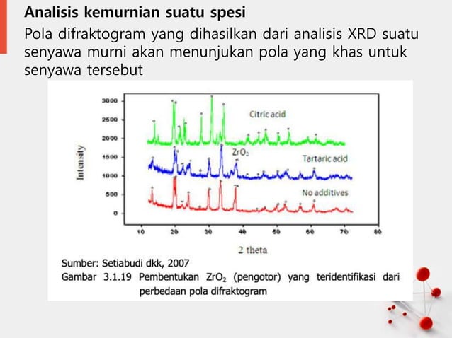 X-Ray Diffraction.pptx
