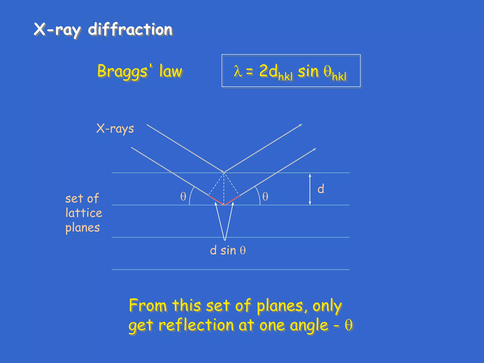 x-ray diffraction.ppt