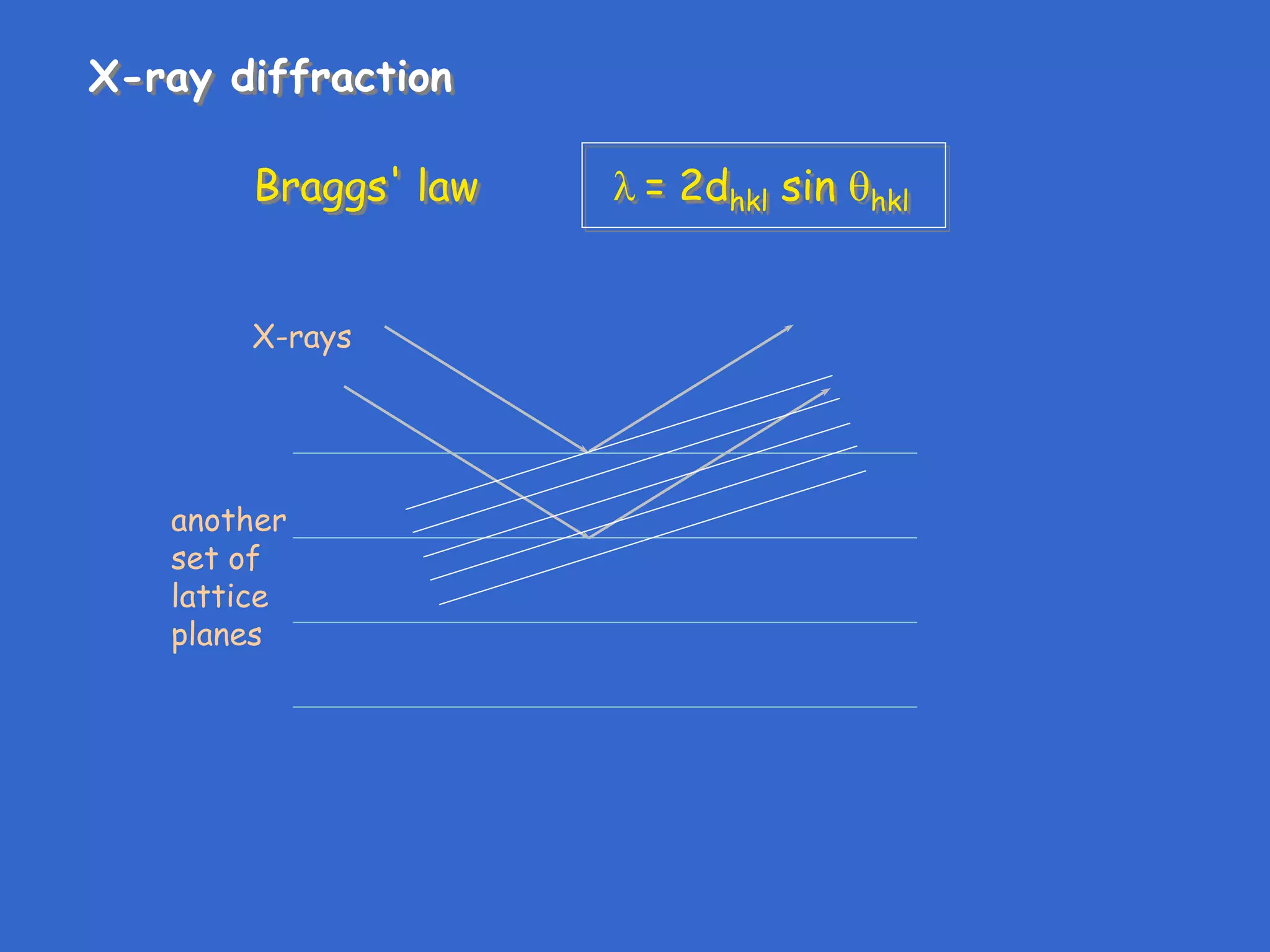 x-ray diffraction.ppt