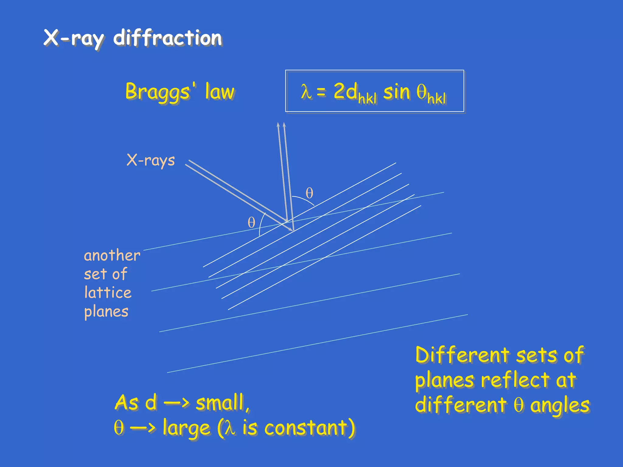 x-ray diffraction.ppt