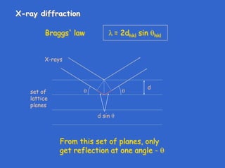 x-ray diffraction.ppt