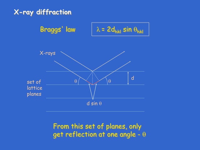 x-ray diffraction.ppt