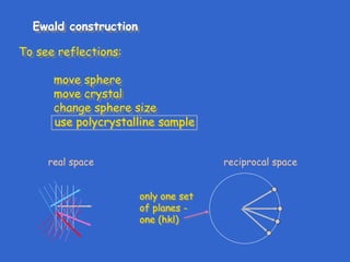 x-ray diffraction.ppt