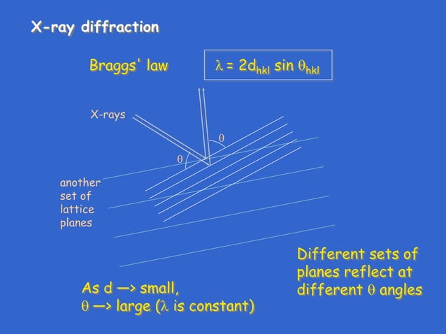 x-ray diffraction.ppt