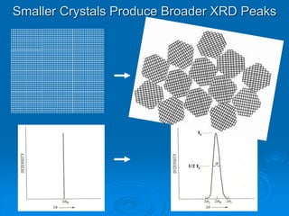 X-ray_Diffraction.ppt