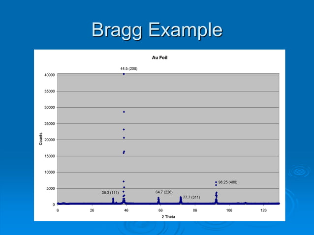 X-ray_Diffraction.ppt