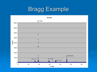 X-ray_Diffraction.ppt