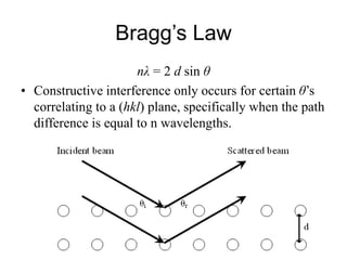 X-ray_Diffraction.ppt