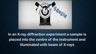 X- RAY_Diffraction ds | PPT