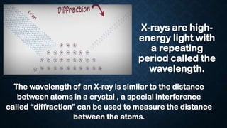 X- RAY_Diffraction ds | PPT