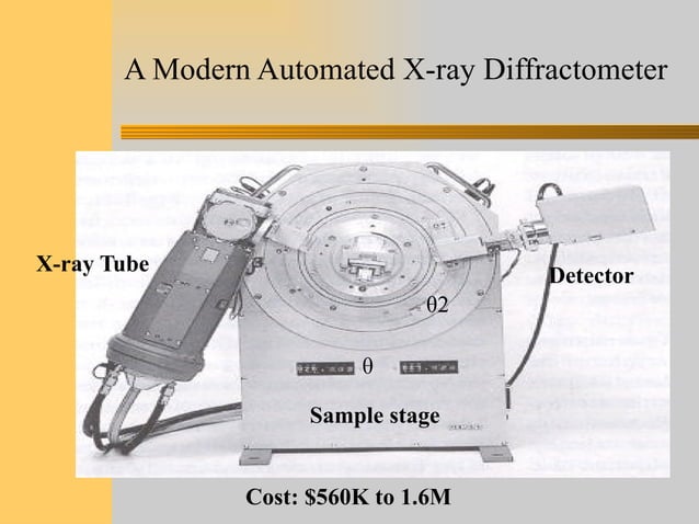 X-Ray Diffraction technique Introduction Working Principal Application ...