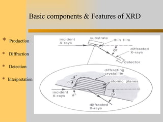 X-Ray Diffraction technique Introduction Working Principal Application.pptx
