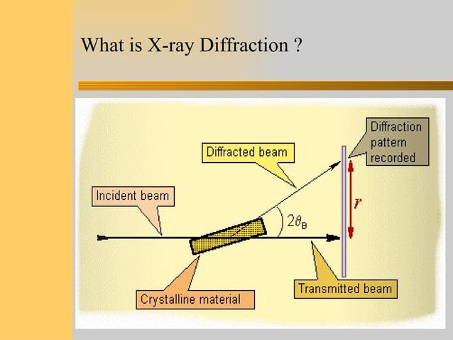 X-Ray Diffraction technique Introduction Working Principal Application ...