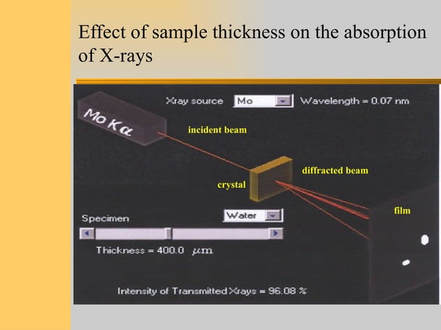 X Ray Diffraction Technique Introduction Working Principal Application