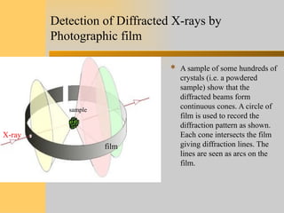 X-Ray Diffraction technique Introduction Working Principal Application ...