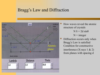 X-Ray Diffraction technique Introduction Working Principal Application ...
