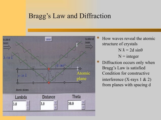X-Ray Diffraction technique Introduction Working Principal Application.pptx