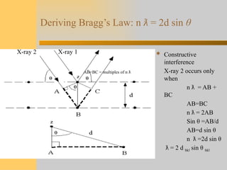 X-Ray Diffraction technique Introduction Working Principal Application ...