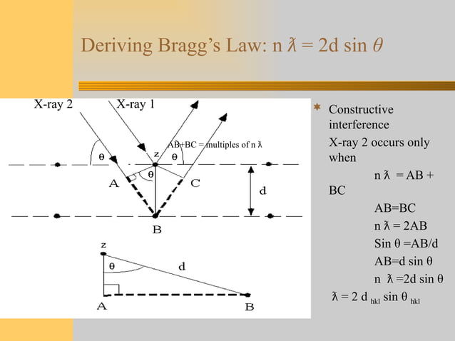 X-Ray Diffraction technique Introduction Working Principal Application.pptx | Chemistry | Science
