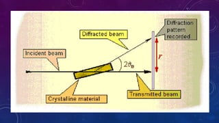 X - ray Diffraction.pptx gthh ghyffh utrgu yuy | PPTX