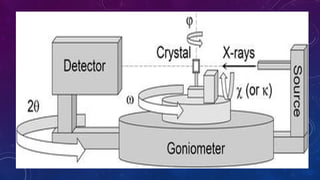 X - ray Diffraction.pptx gthh ghyffh utrgu yuy | PPTX