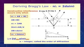 X - ray Diffraction.pptx gthh ghyffh utrgu yuy | PPTX