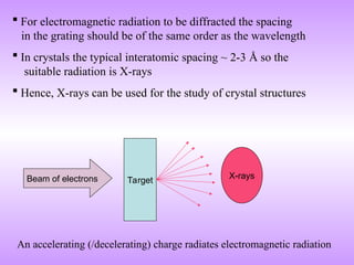X-RayDiffraction.ppt of camiunsulphide thin film | PPT