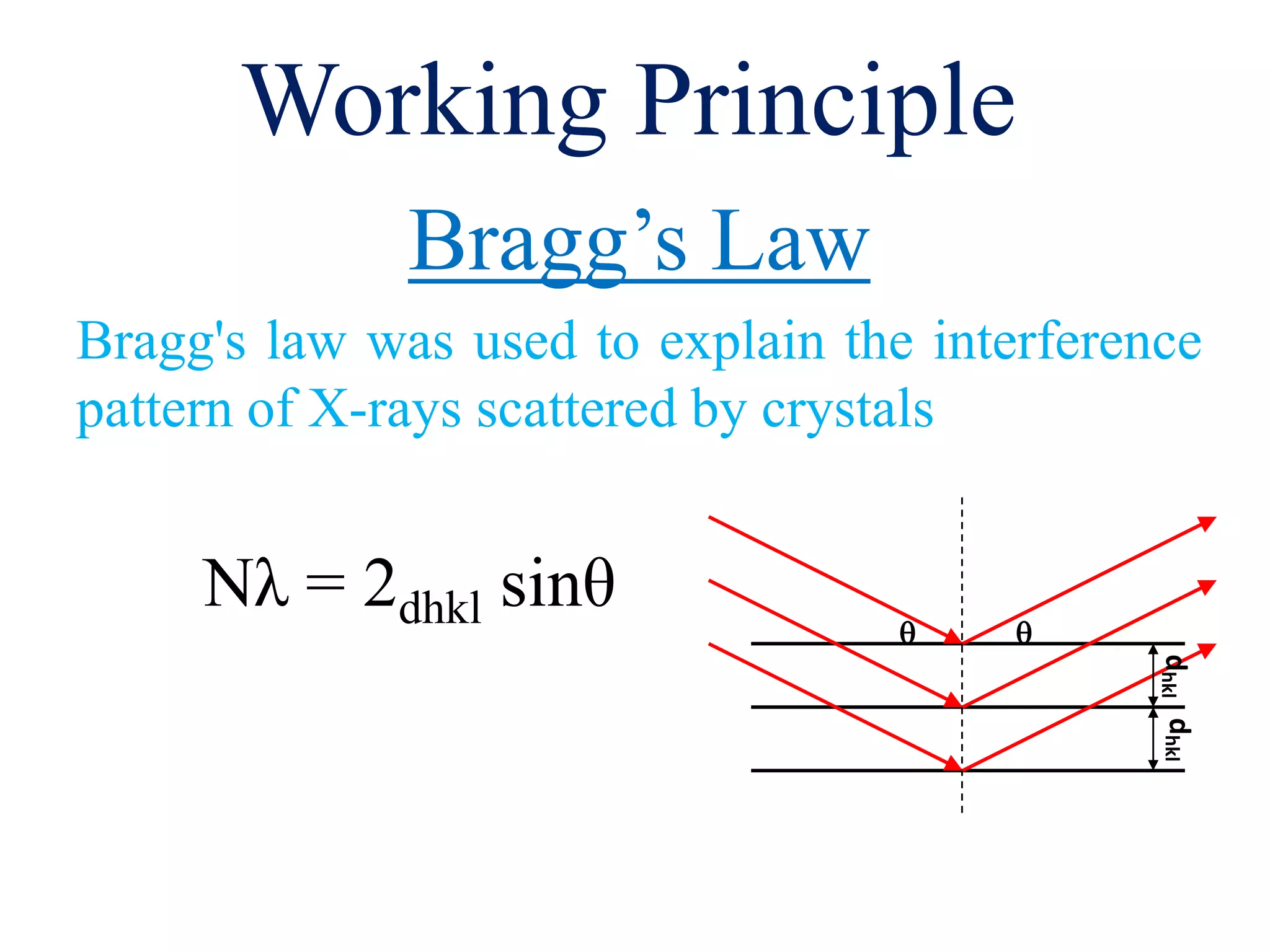 X ray diffraction | PPTX