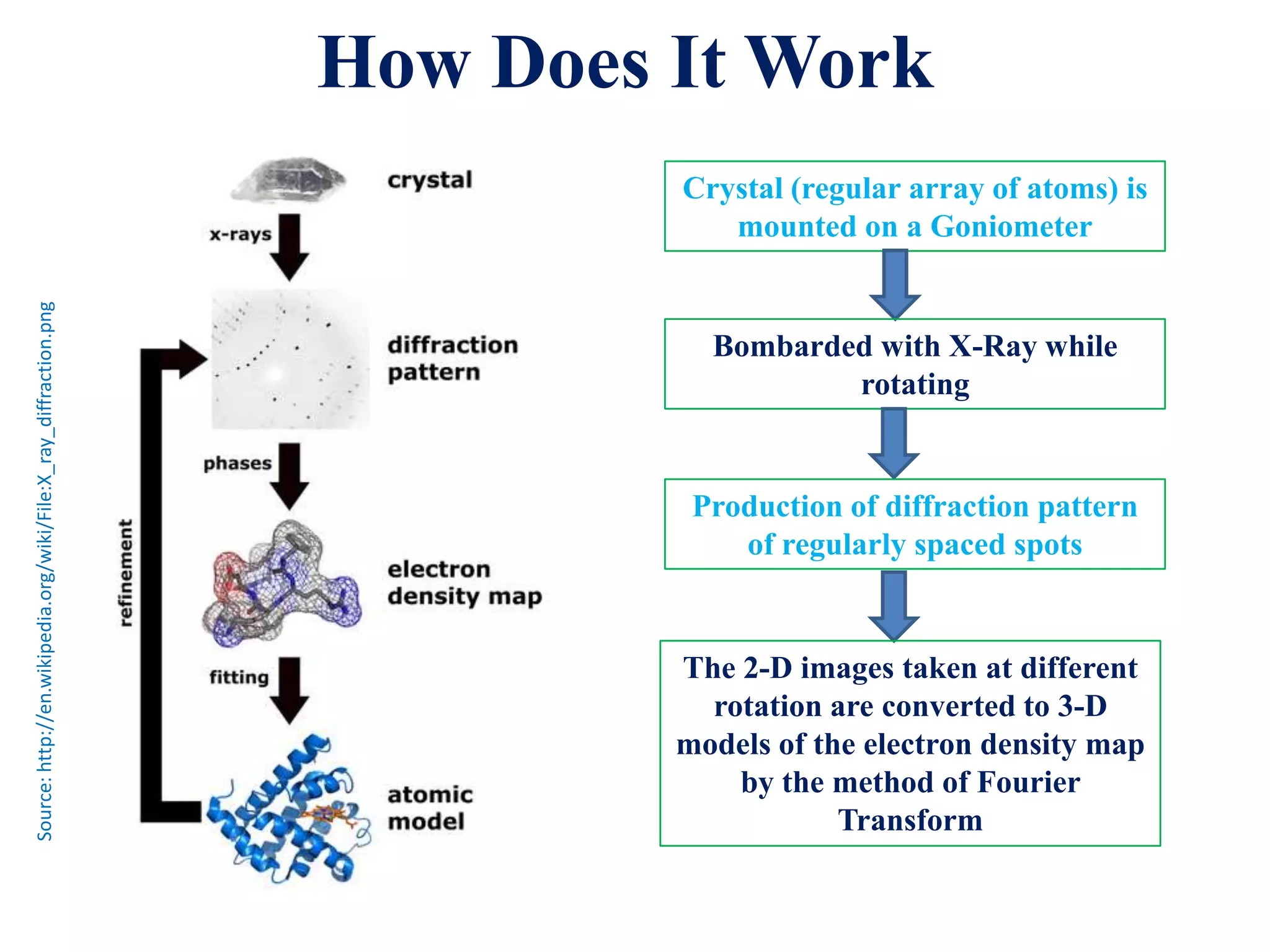 X Ray Diffraction Pptx