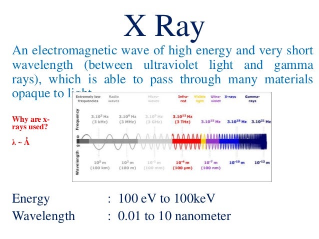 X Ray Wave Diagram