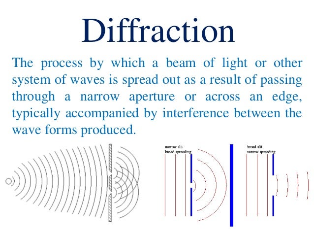 X ray diffraction