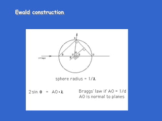x-ray diffraction (1).ppsx