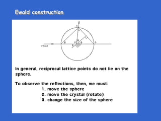x-ray diffraction (1).ppsx