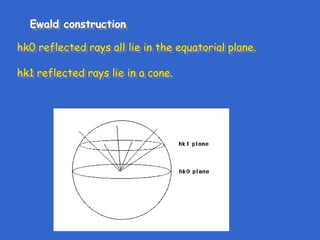 x-ray diffraction (1).ppsx