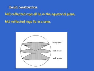x-ray diffraction (1).ppsx