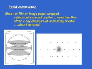 x-ray diffraction (1).ppsx