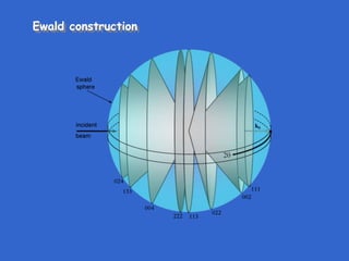 x-ray diffraction (1).ppsx