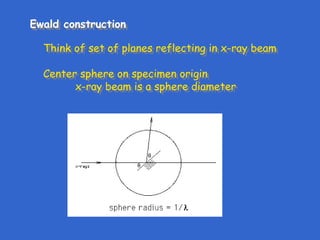 x-ray diffraction (1).ppsx