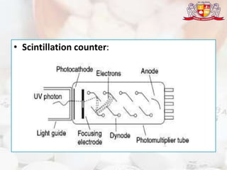 X ray diffraction and applications | PPTX