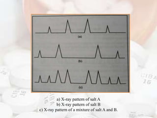 X ray diffraction and applications | PPTX | Physics | Science