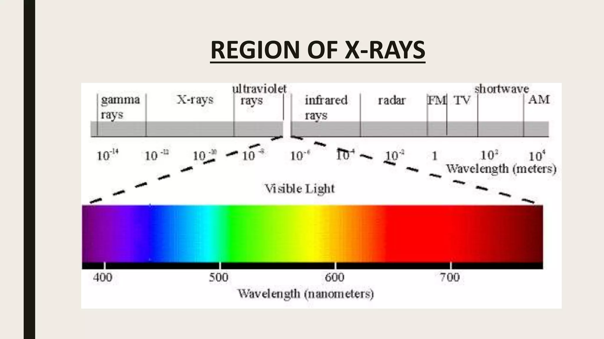 X-ray diffraction, basic principle, instruments, Bragg's law ...