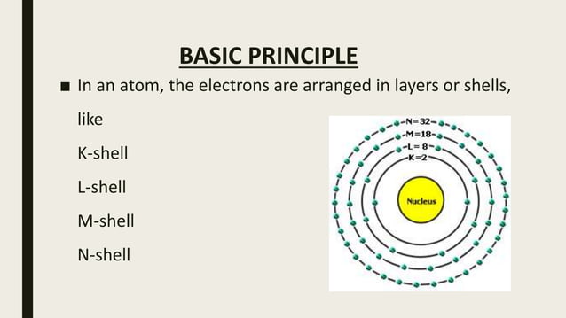 X-ray diffraction, basic principle, instruments, Bragg's law ...