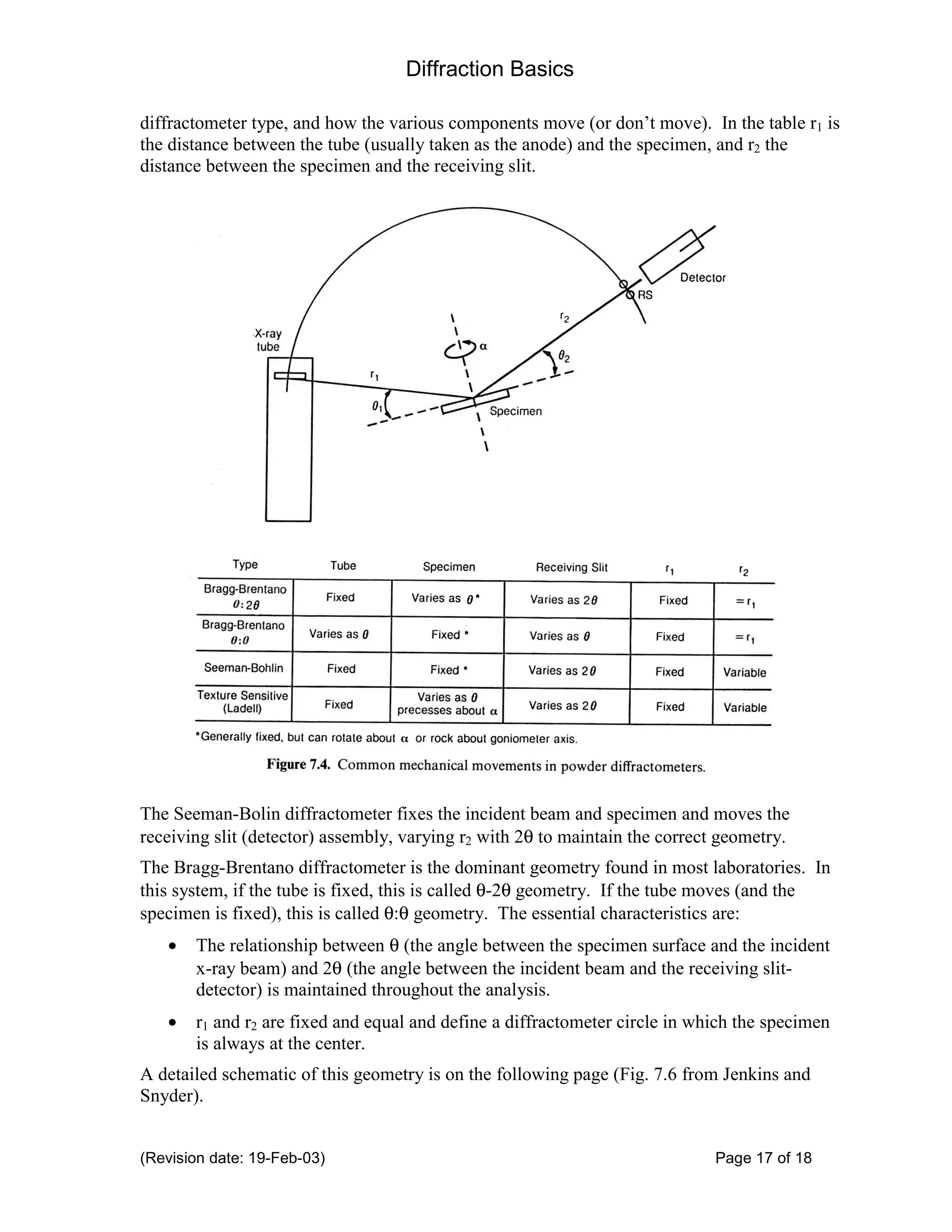X ray diffraction basics | PDF