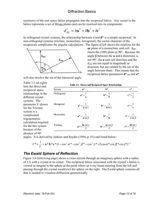 X ray diffraction basics | PDF