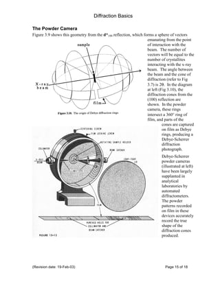 X ray diffraction basics | PDF