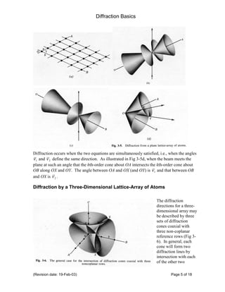 X ray diffraction basics | PDF