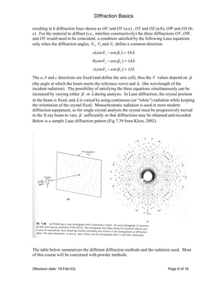 X ray diffraction basics | PDF