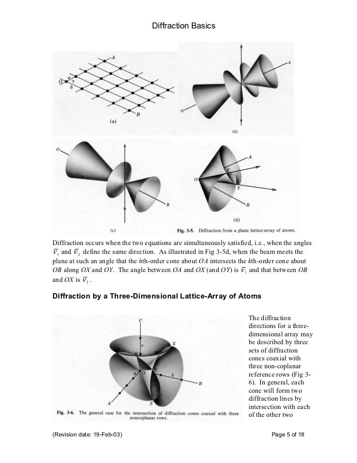 X ray diffraction basics